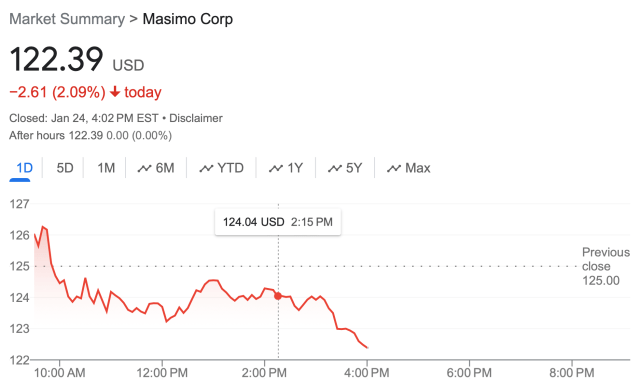 Apple Ripped Off Masimo’s Technology, So Masimo Ripped Off Apple’s TV ...